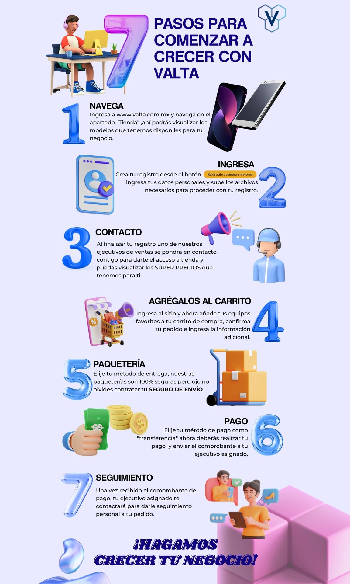 ¿Cómo comprar? | Valta